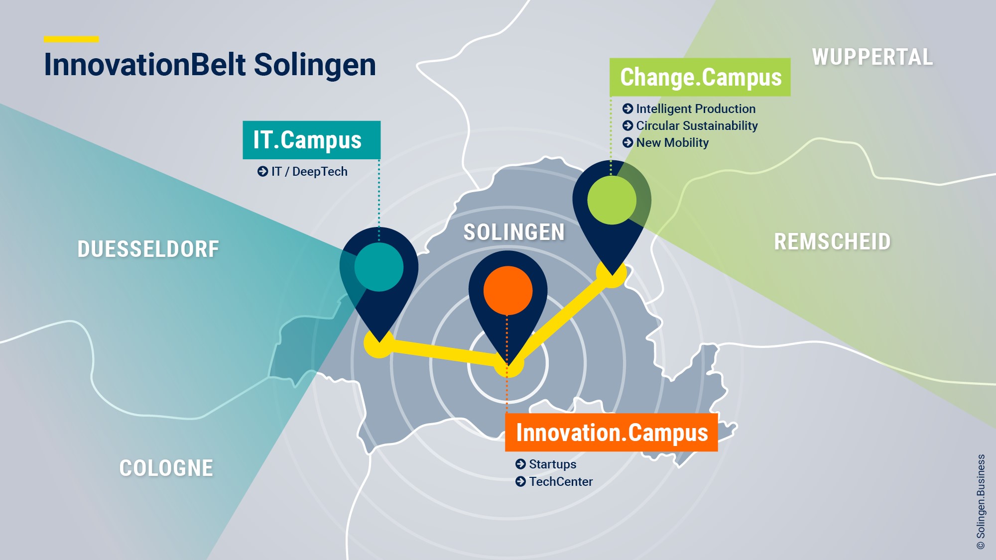 "InnovationBelt": unser strategischer Ansatz für die Entwicklung der ...